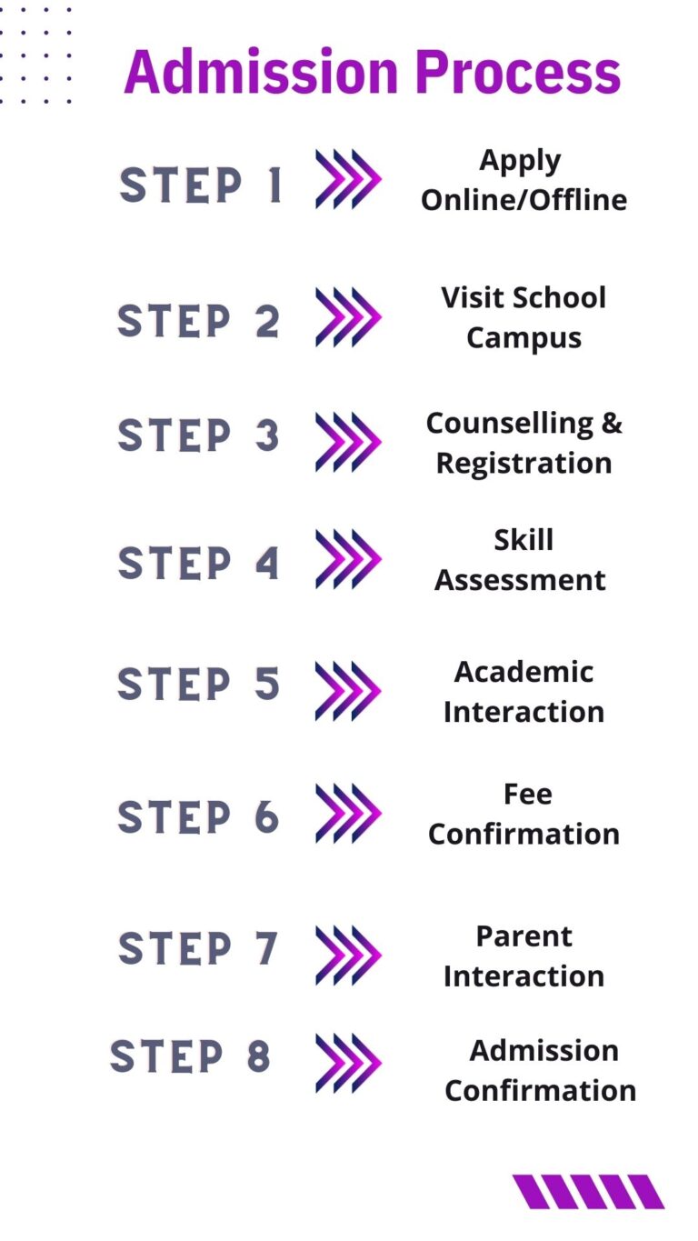 Admission Process – Sloka International School
